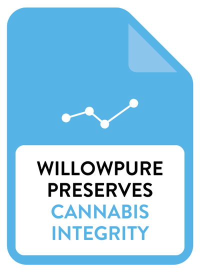 Clean Cannabis Essentials